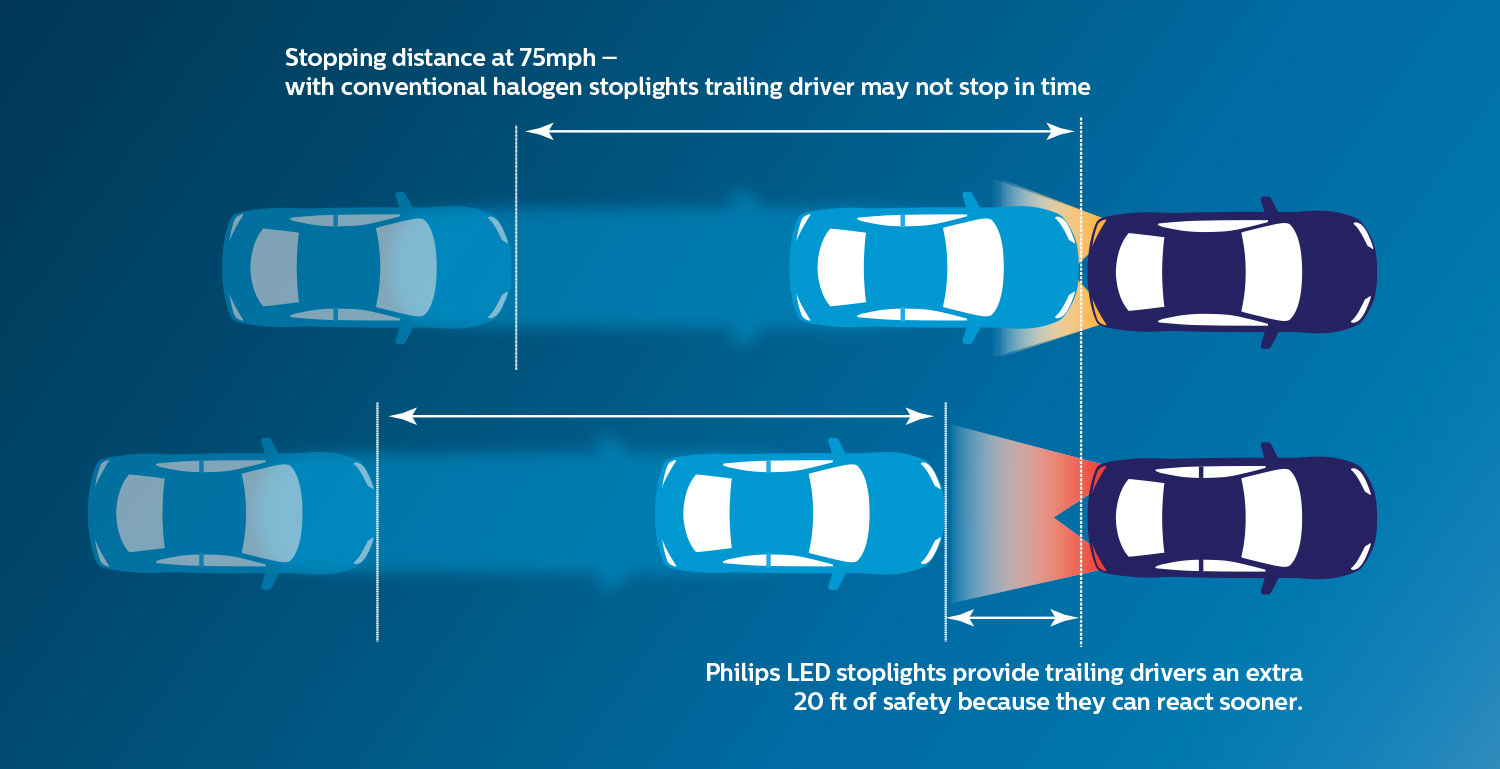 Philips Vision LED - AVI OnDemand